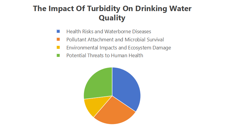 The Importance of Turbidity Water Treatment - Sanitek