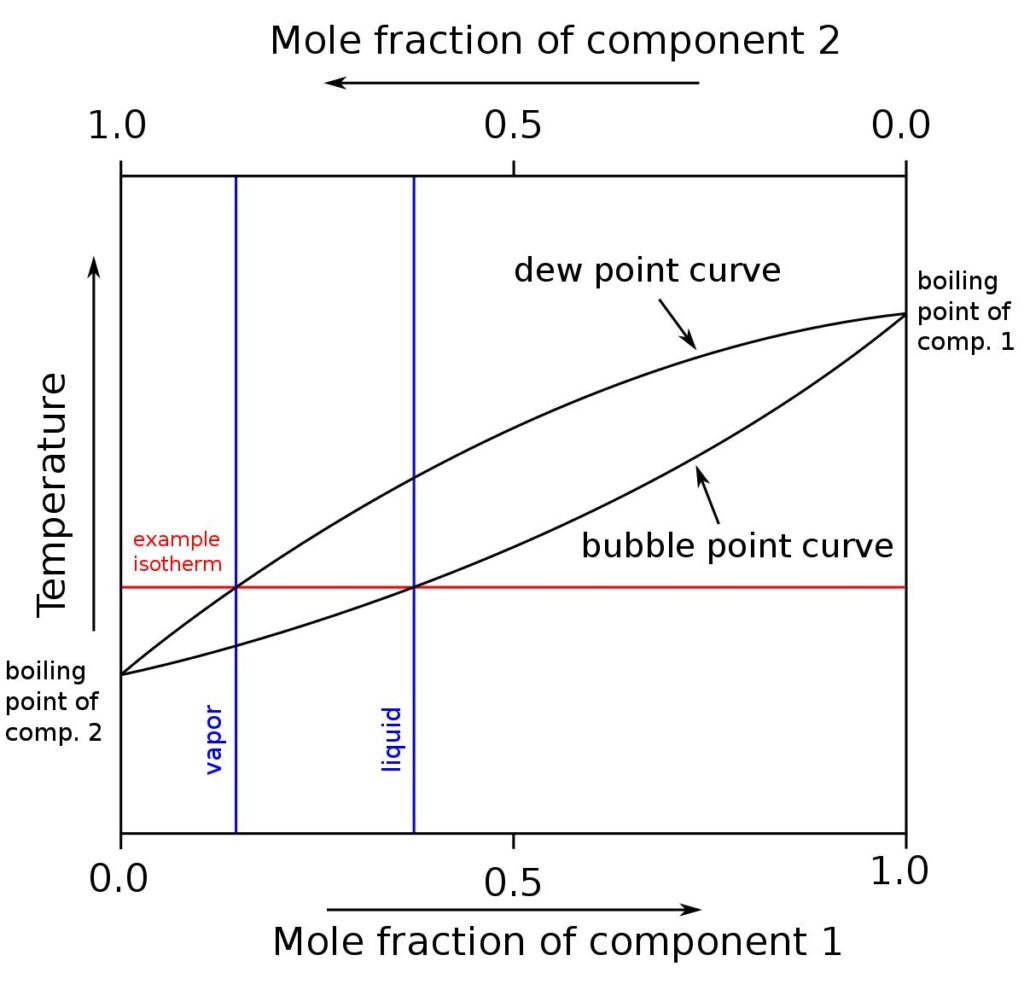 Bubble Point Integrity Testing - Sanitek